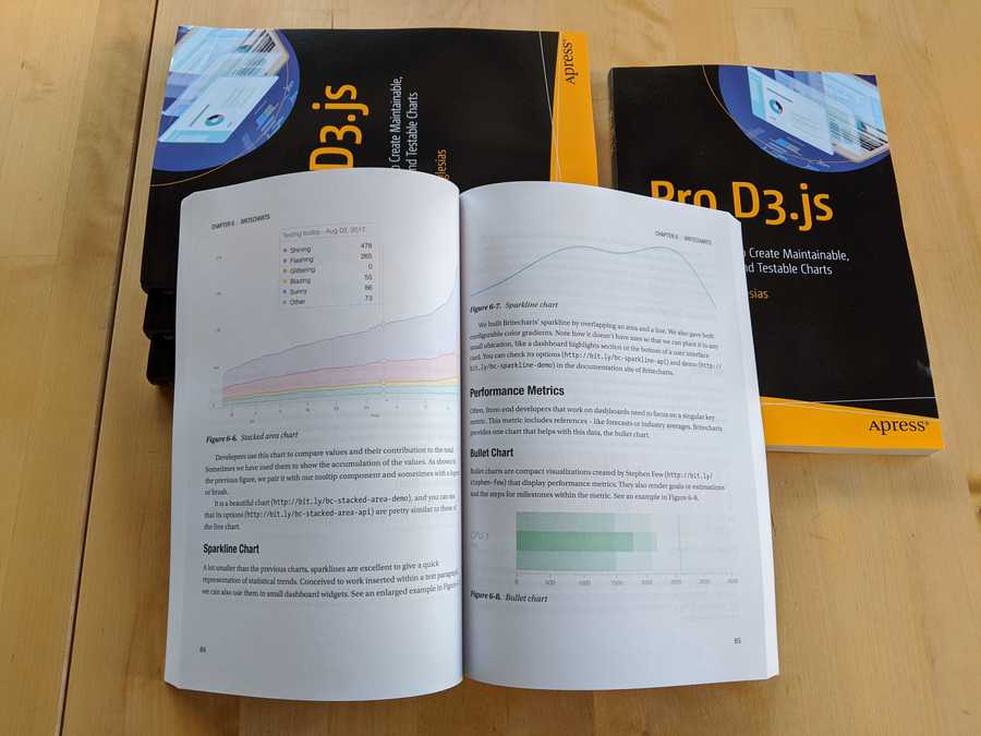 Discover "Pro D3.js", a new book to improve your JavaScript data visualizations | Marcos ...